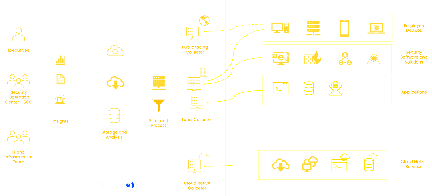 Technical Documentation - Framework for Implementing Hybrid Integrated CDC-ON® SOC