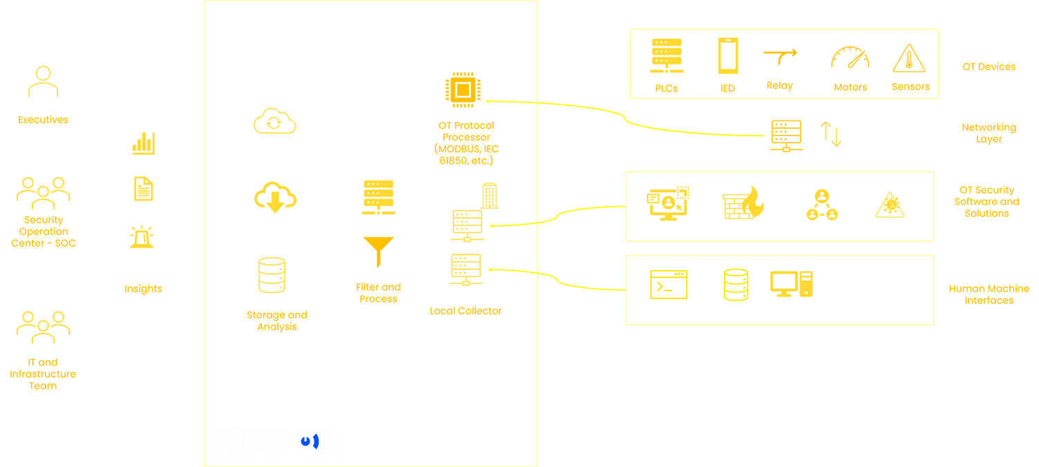 Technical Documentation - Framework for Implementing Hybrid Integrated ...