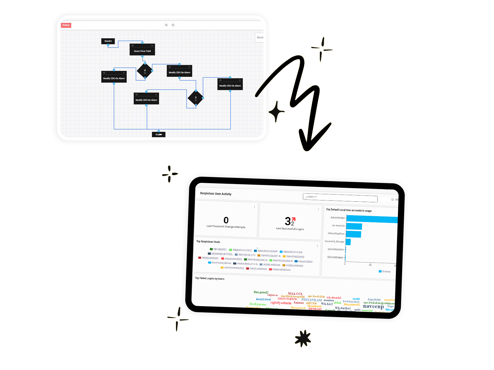 Affordable SOCaaS Platform For MSSPs - Efficient & Customizable ...